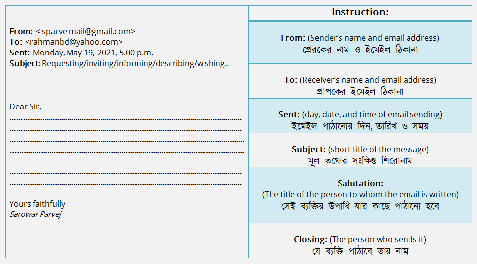 Email Writing Format and Rules in Board Exams with Samples