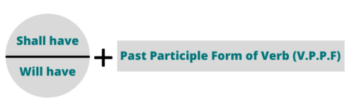 Future Perfect Tense Rules & Usages in English Grammar