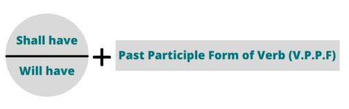 Future Perfect Tense Rules & Usages in English Grammar